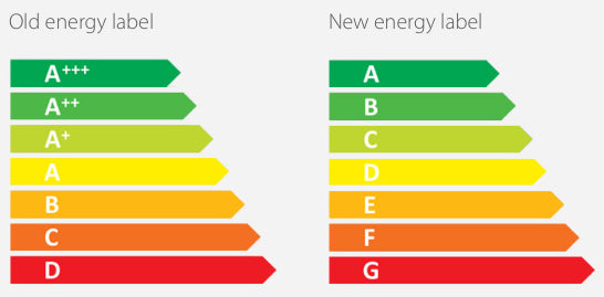 ENERGY LABELS - After Spring 2021